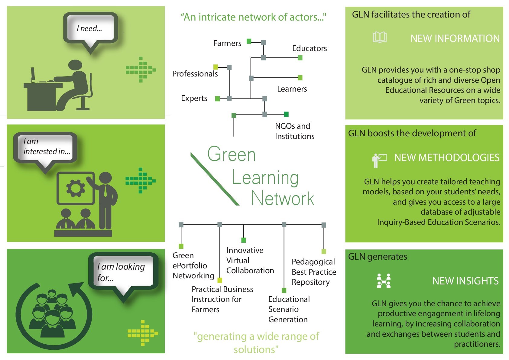 GLN - Green Learning Network - UNISG - University of Gastronomic Sciences