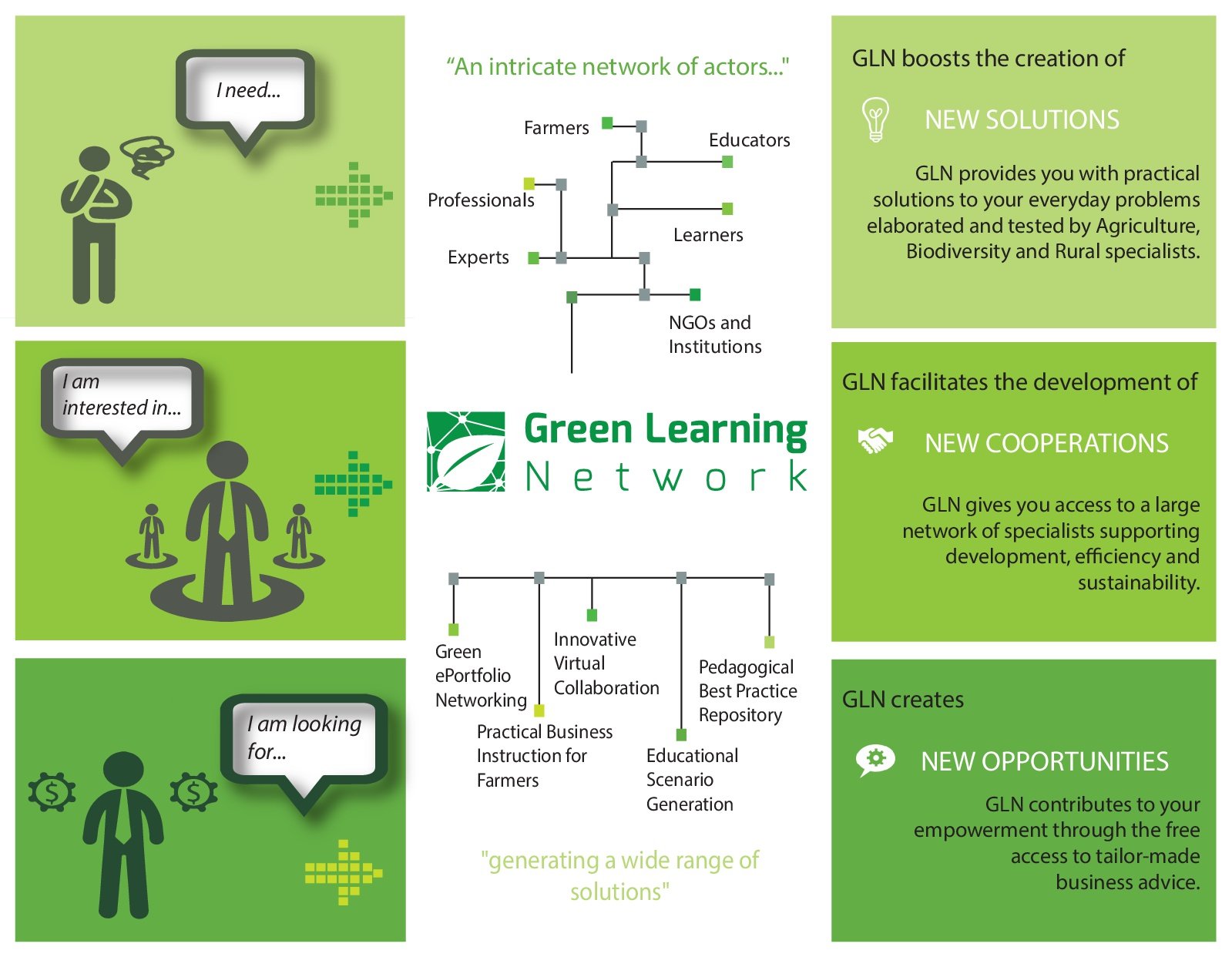 GLN - Green Learning Network - UNISG - University of Gastronomic Sciences