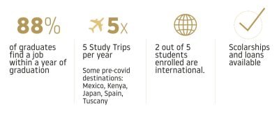 Three-year Undergraduate Degree - UNISG - University of Gastronomic ...